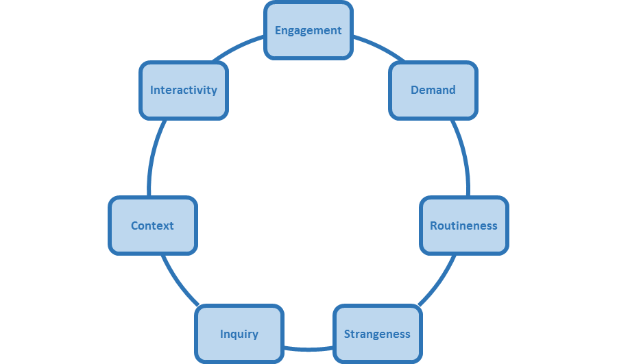 How do teachers describe mathematics tasks? - BSRLM
